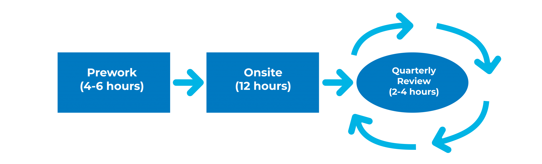 Simple and Effective Strategic Planning Process - Partner2Learn, LLC