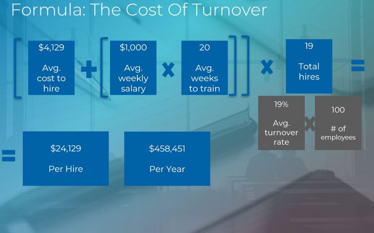 The Cost Of Turnover Formula (Part 1) - Partner2Learn, LLC